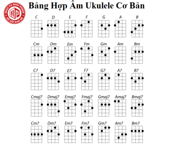 Tổng hợp hợp âm Ukulele cơ bản nhất dành cho người mới tập